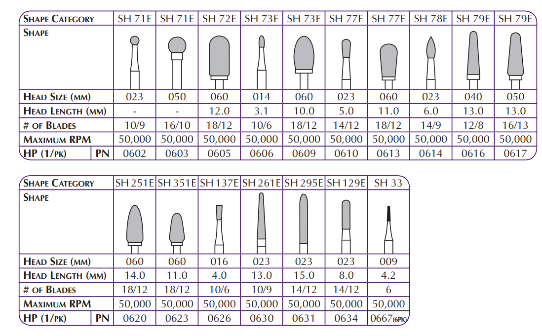 Robot Carbide Cutter HP (Shofu)
