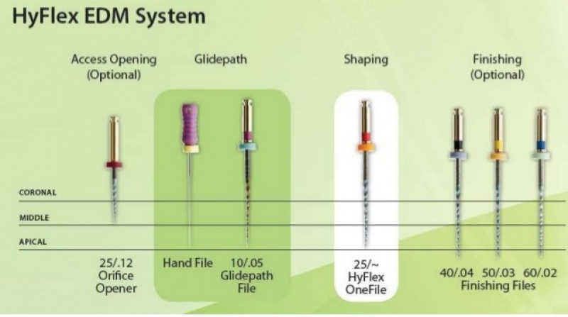 HyFlex EDM Rotary Files (Coltene)